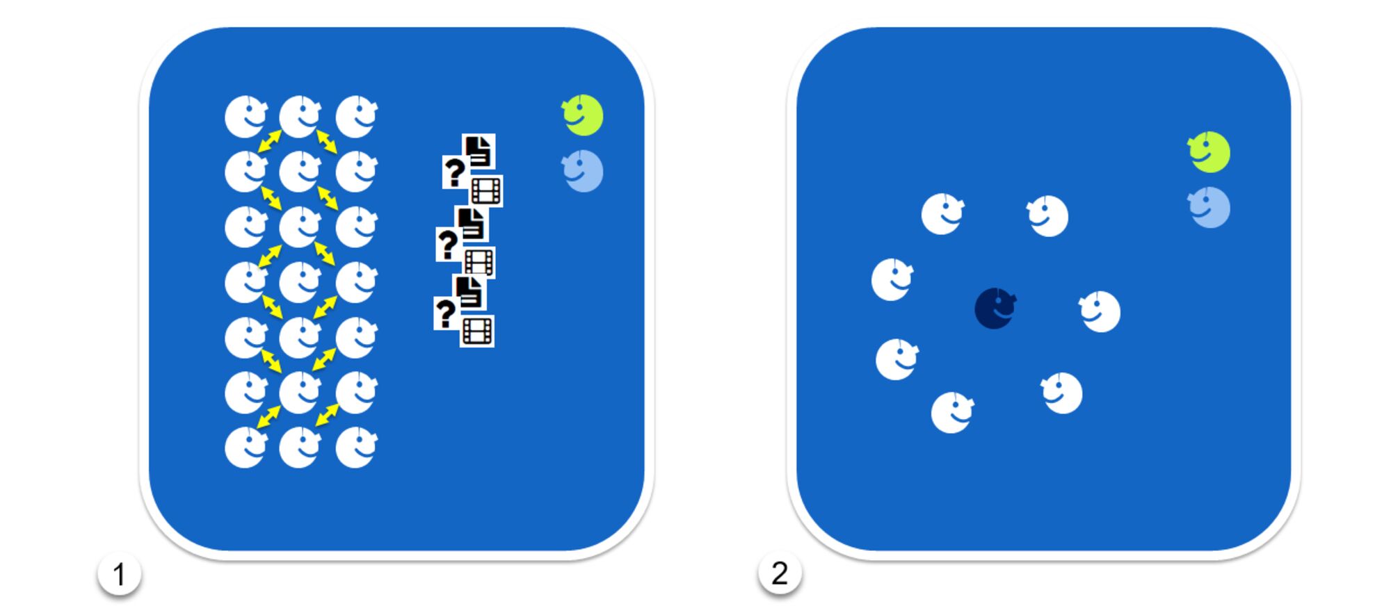 Help: Samen versus Solo @ Mijnwelzijn-Leren