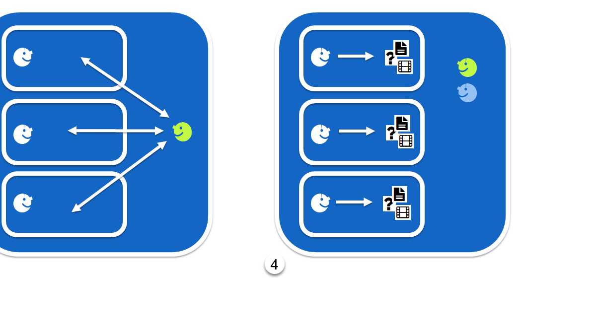 Help: Samen versus Solo @ Mijnwelzijn-Leren